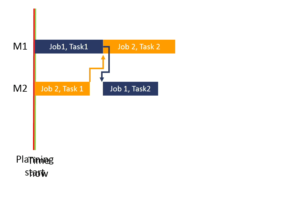 Execute Mode: Job shop scheduling meets manufacturing execution
